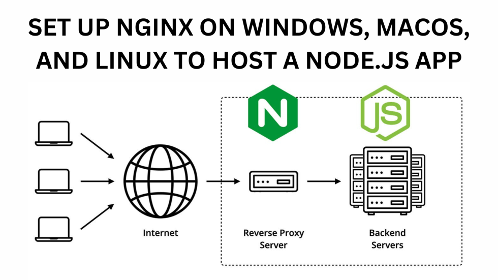 Comprehensive Guide to Setting Up NGINX for Node.js Hosting